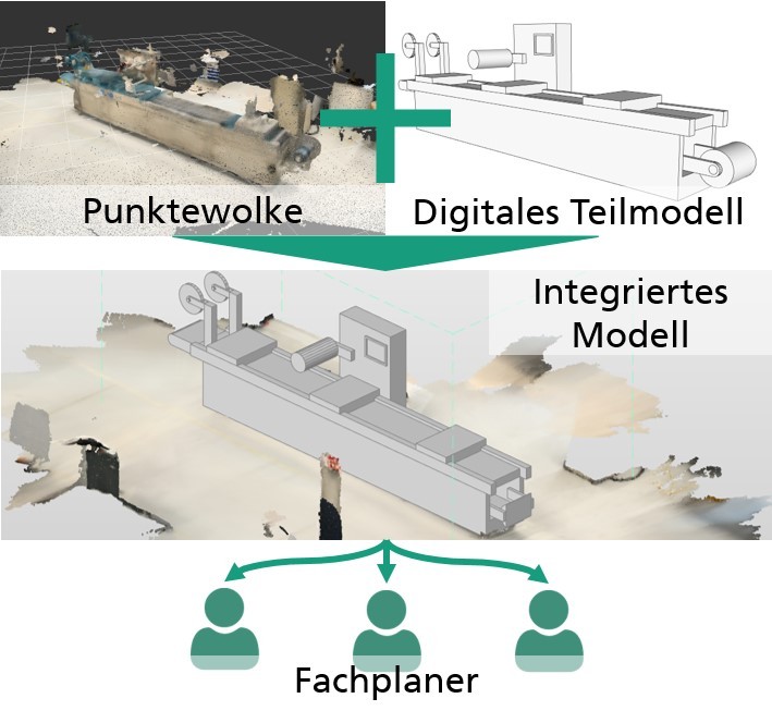 BIMPro - Fraunhofer IGCV