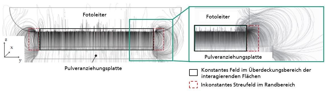 PHOTOAM - Fraunhofer IGCV